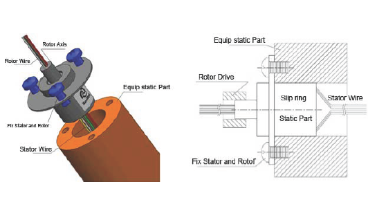 36 Conductors 2A Capsule Electrical Slip Rings 250RPM with 90° V-groove ...