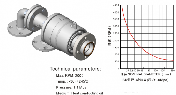 High Temperature Hydraulic Rotary Union 300psi hot oil quick machine ...