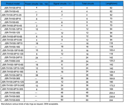 380V AC Through Bore 100mm Electrical Slip Ring 300RPM Speed IP51 ...