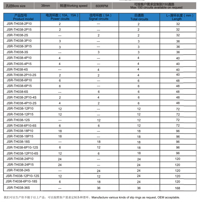 2A / 10A Through Bore Slip Ring 24 Circuits Shaft Mounting Aluminium ...