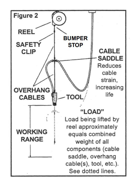 Hand Tool Balancers Safety Ergonomics Heavy Duty Spring Retractable ...