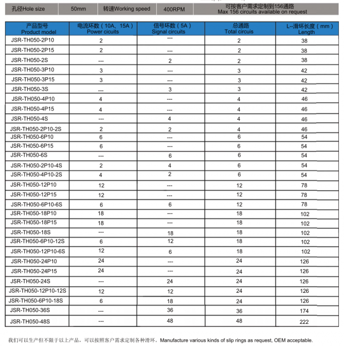 IP51 Through Bore Slip Ring 50mm ID 2 Rings 10A Aluminium Alloy